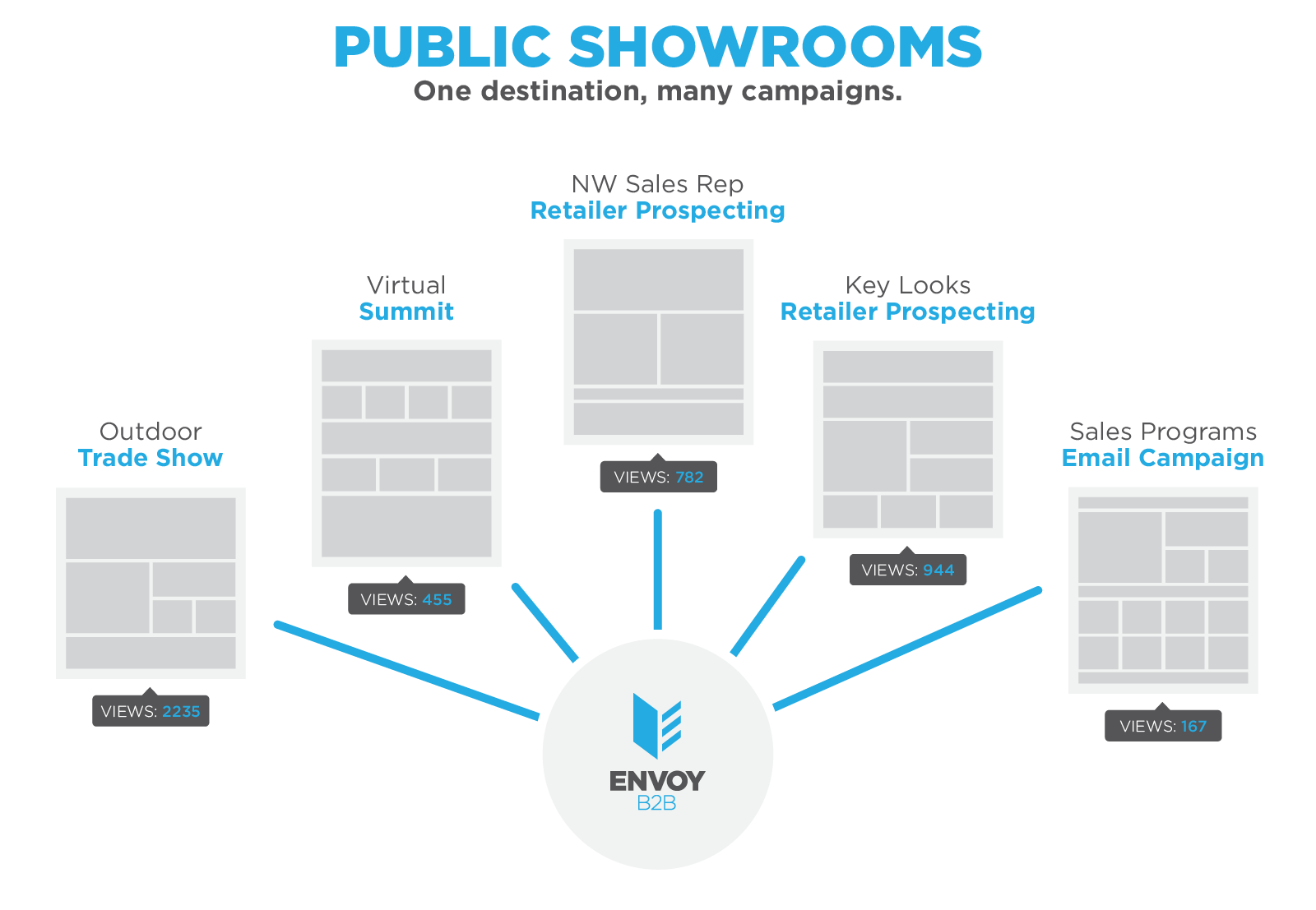 Introducing Public Showroom, A Powerful New Prospecting Tool